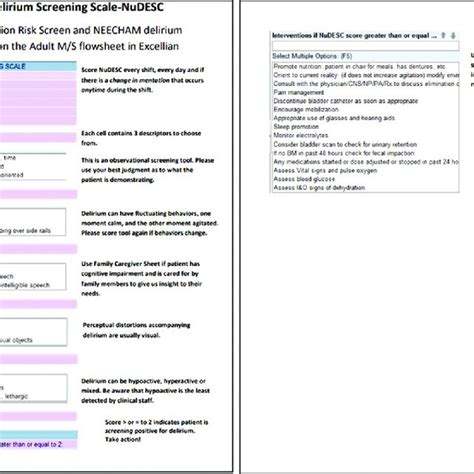 Nursing Delirium Screening Scale Download Scientific Diagram