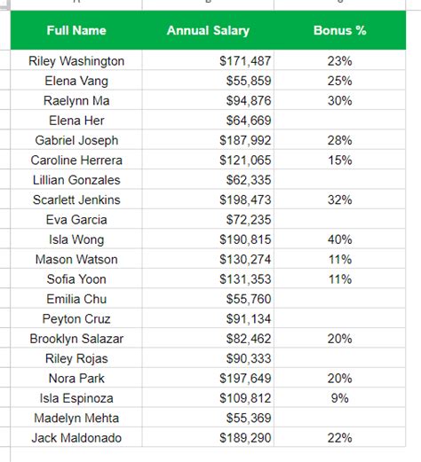How To Count Cells With Text In Google Sheets 2 Quick Ways