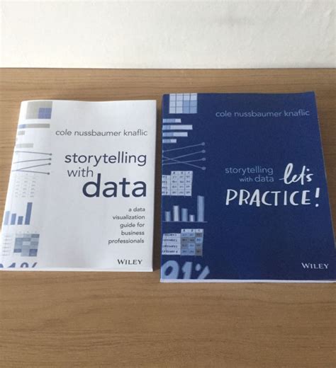 Cormac Meade On Linkedin Storytellingwithdata Dataanalytics