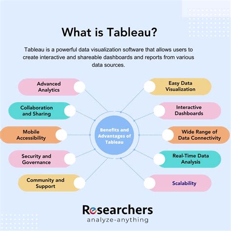 Researchersme On Linkedin Tableau Datavisualization Analytics