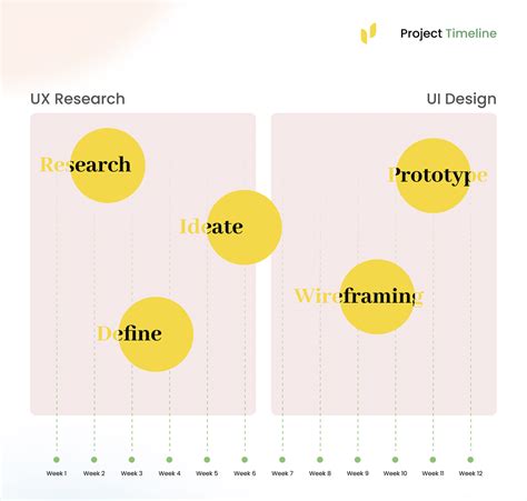 UX Case Study Food Box On Behance