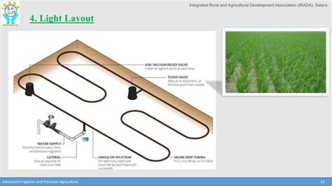 Layout Of Drip Irrigation System Pptx