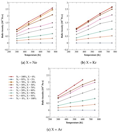 Bulk Viscosity Of Dilute Gases And Their Mixtures
