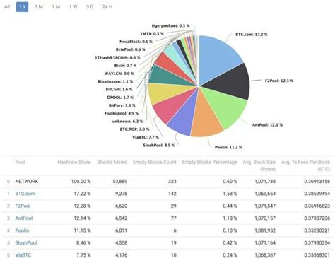 Cryptocurrency Market Share Pie Chart