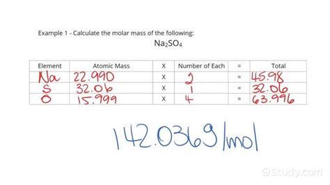 How To Use The Molar Mass Of Elements Chemistry