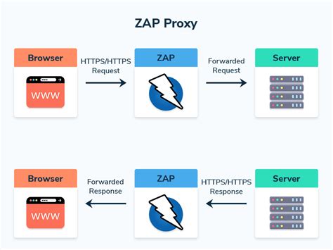decrypting ssl tls traffic with wireshark by vasileiadis a