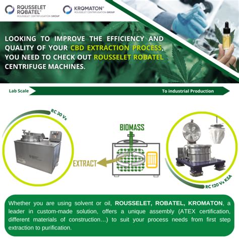 Cbd Extraction Process Rousselet Robatel En