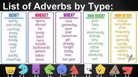 Modifiers Adjectives Adverbsppt