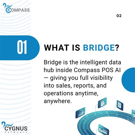 Cygnus Payments Reston Va