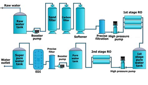Deionization System Deionized Water System Latest Price