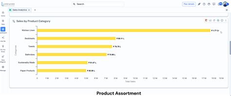 Chart Sharing Lumenore Knowledge Base