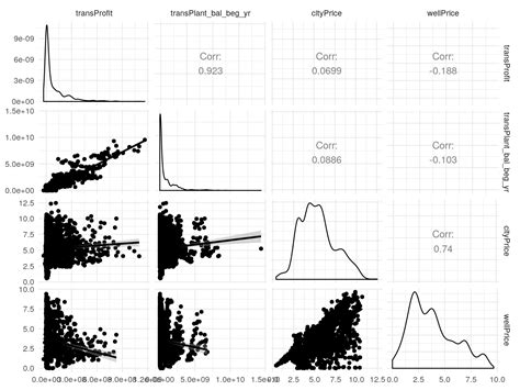 Machine Learning And Causal Inference