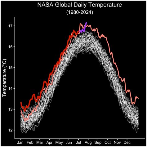 Nasa Data Charts Building An Iot Dashboard With Nasa Open Mct Henri