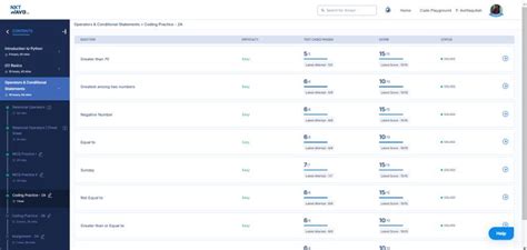 pathan ashfaqullah khan on linkedin pythoncoding learninginprogress