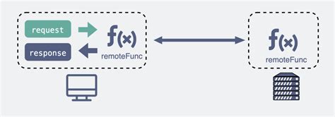 既然有 协议为什么还要有 RPC 小林coding