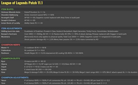 Patch 11 1 Preview Leagueoflegends