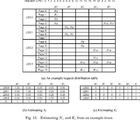 Figure 13 From A Reconfigurable Ftl Flash Translation Layer Architecture For Nand Flash Based