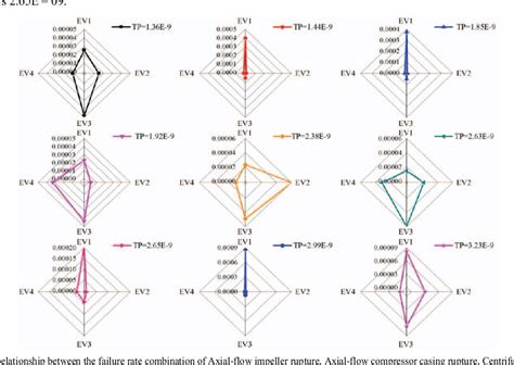 Figure 1 From Research On The Fault Tree Analysis Of Aeroengine High