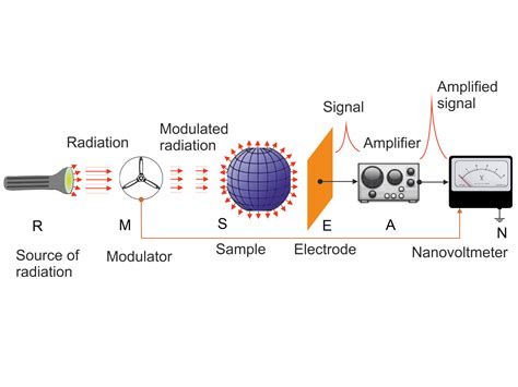Novel Approach For Rapid Detection Of Viruses News Cordis