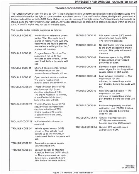 List Of 1980s Ccc Gm Ecm Trouble Codes Gbodyforum 1978 1988 Gm Ag