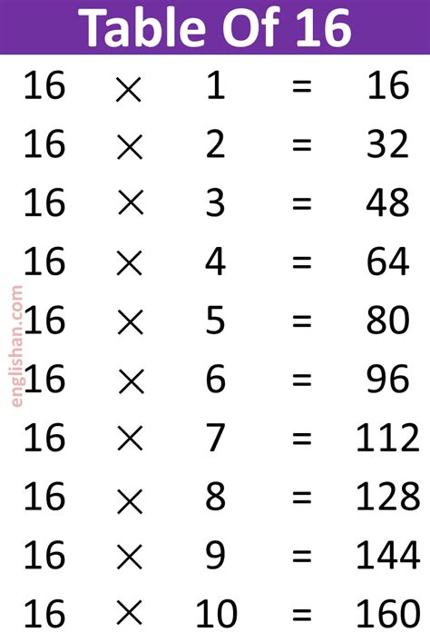 Multiplication Tables From 1 To 20 Chart Multiplication Tables From 1 To 20 Chart