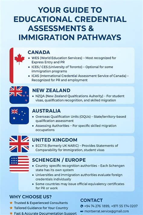 “your Guide To Educational Credential Assessments And Immigration