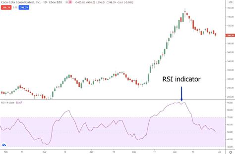 Technical Analysis Of Stocks Trading Guide With Free Pdf