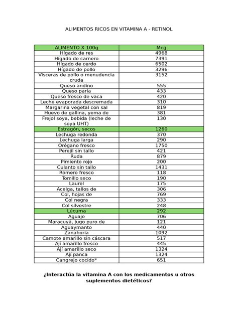 Alimentos Ricos En Vitamina A Pdf Vitamina E Alimentos