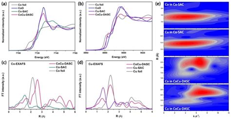 同步辐射r空间：exafs数据析与材料微观结构表征的关键工具 华算科技