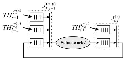 2 Queueing Network Model Of A Stage In Decomposition With Two Download Scientific Diagram