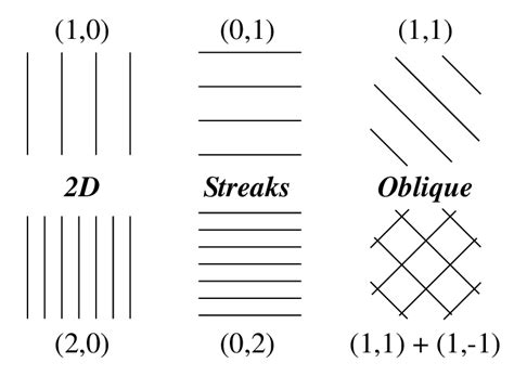 6 Common Modes Of Instability In The Blasius Boundary Layer