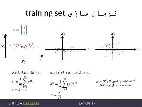 Lecture 1 Batchnorm Learning Rate Decay Multi Label