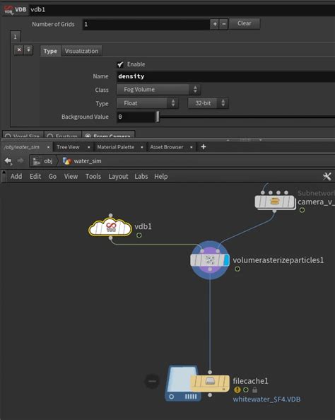 Any Blender X Houdini Users Know Why My Vdb Export From Houdini Isnt Quite Working In Blender