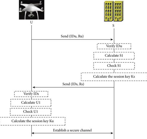 Schematic Diagram Of The Certification Phase Download Scientific Diagram