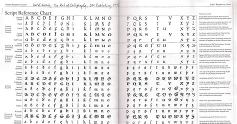 script reference chart got this handout in type class thought some