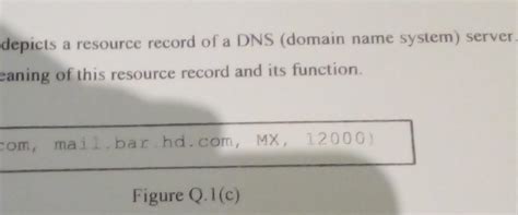 Solved Figure Q 1 C Depicts A Resource Record Of A Dns