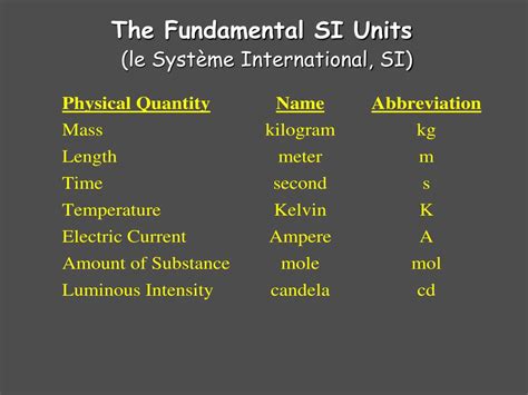 Ppt Measurements In Chemistry Powerpoint Presentation Free Download