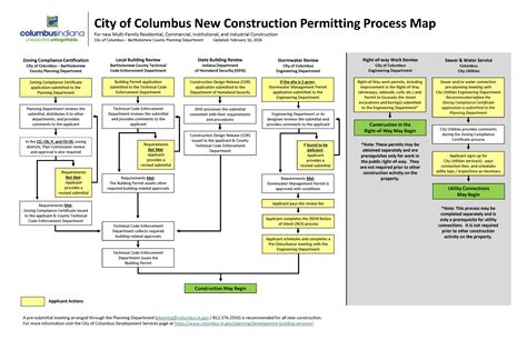 Development And Building Services Planning Department