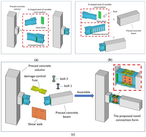 Behavior Of Reinforced Concrete Beam Column Connections Subjected To