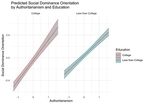 Chapter 5 Simulation And Statistical Models A Course On Regression