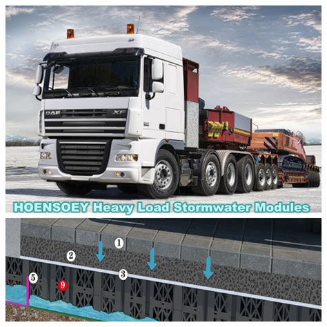 Hoensoey The Vanguard Of Heavy Duty Geocellular Drainage Solutions