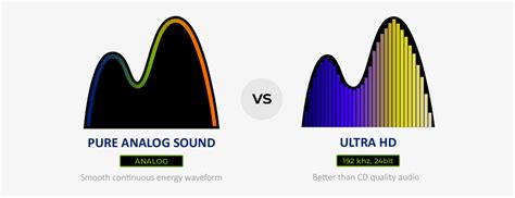Analog Vs Digital Hearing Aids Analog Hearing Aids