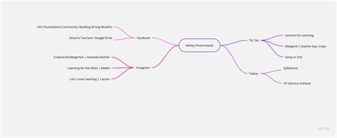Module 5 Professional Learning Network