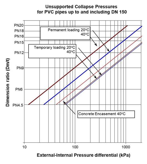 Vinidex Pvc Pipe Sizes At Dale Mack Blog