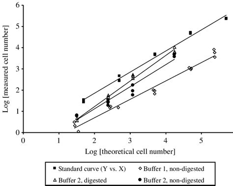 Hybridization Buffer Function At Walter Belin Blog
