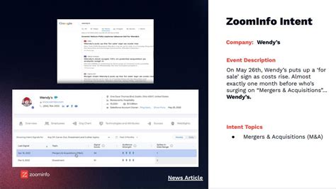 Aiden Perry Posted On Linkedin