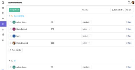 Manifestly Checklists Reviews 2025 Details Pricing And Features G2