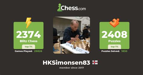 Hans Kristian Simonsen Hksimonsen83 Chess Profile