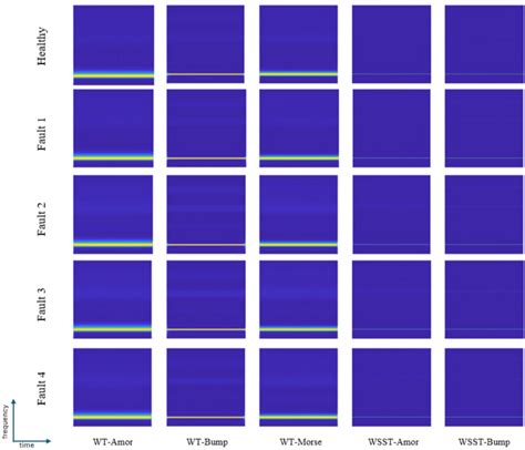논문 리뷰 Exploring Wavelet Transformations For Deep Learning Based