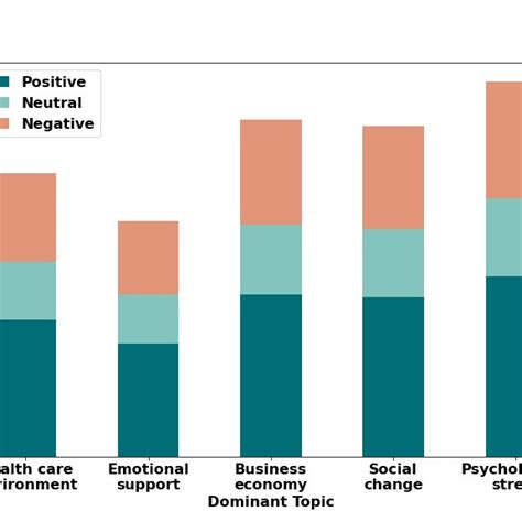 Examples Of Tweets Expressing Positive Neutral And Negative